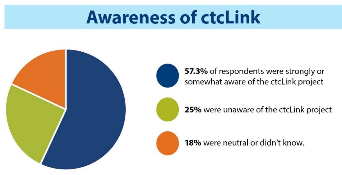 May Update: ctcLink Implementation – ctcLink at BC