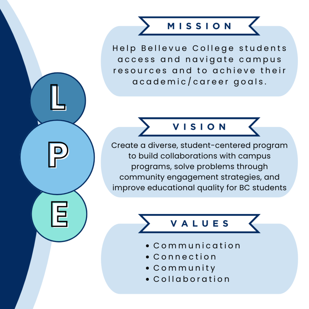 About Us :: Lead Peer Educators