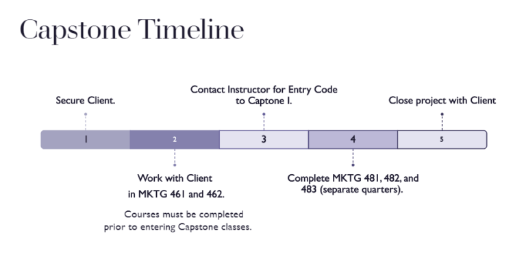 Welcome to the Digital Marketing Program :: Marketing