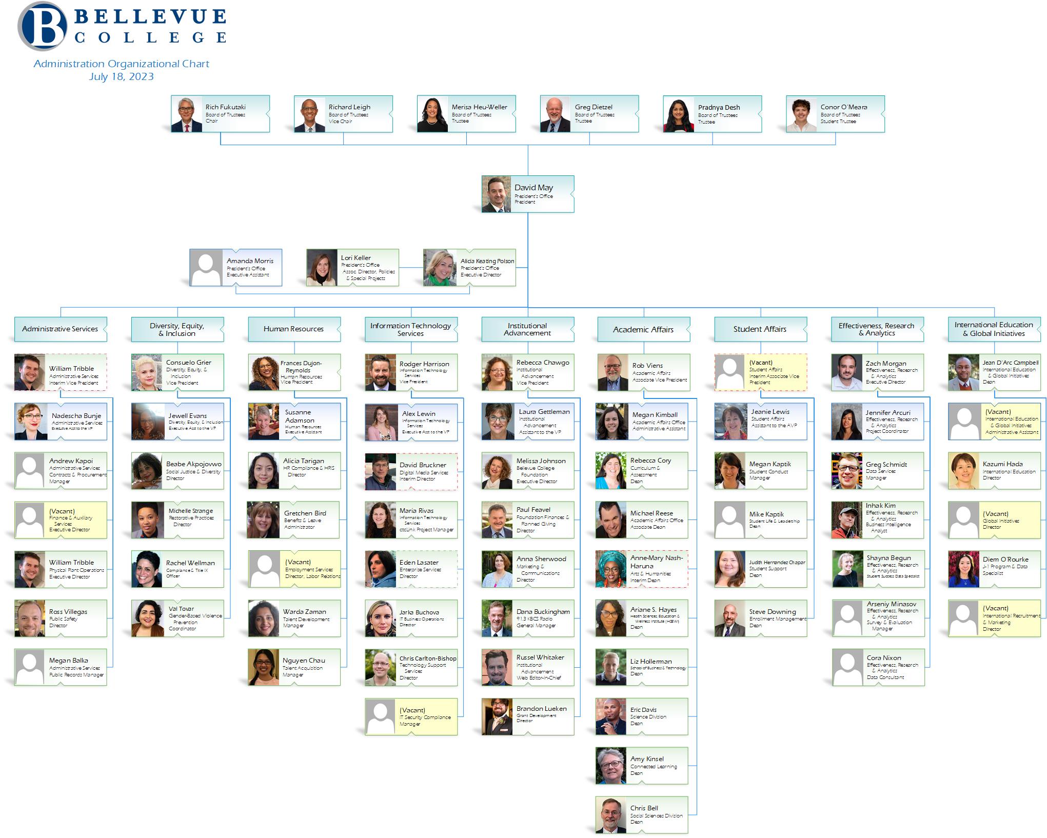 College Leadership – Bellevue College