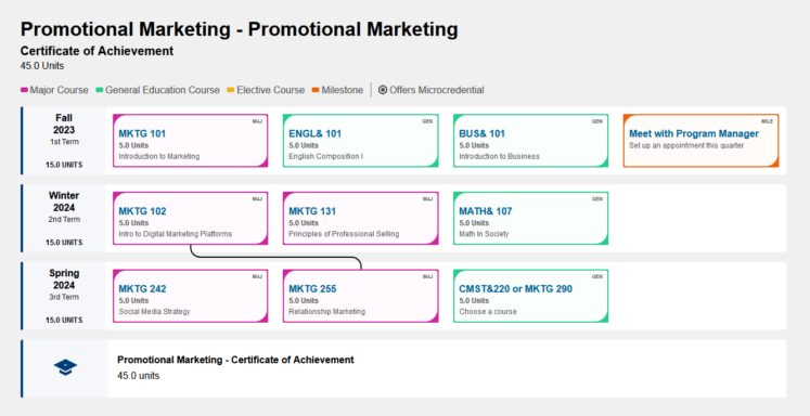 Course Maps - Bellevue College