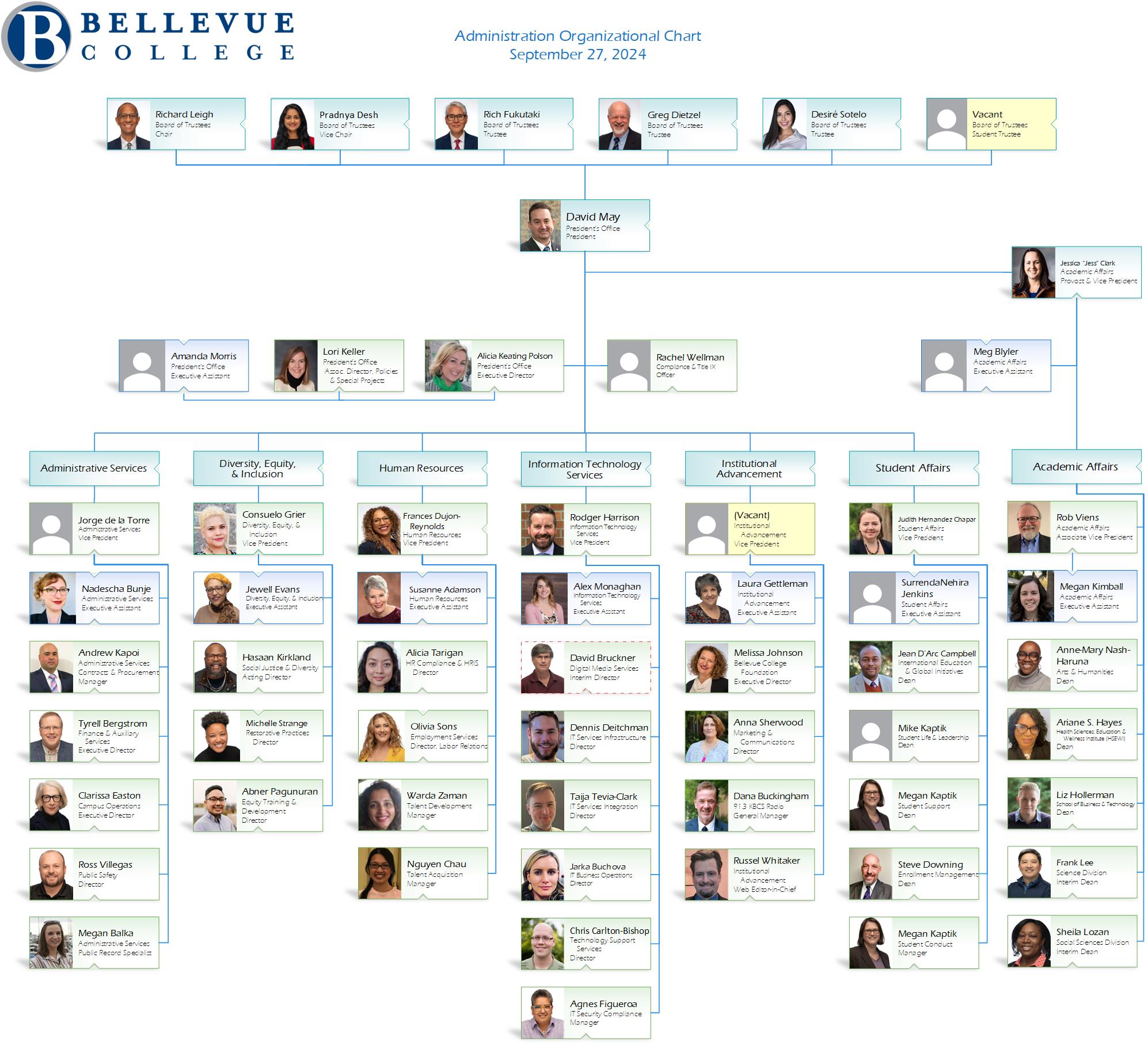 College Leadership - Bellevue College