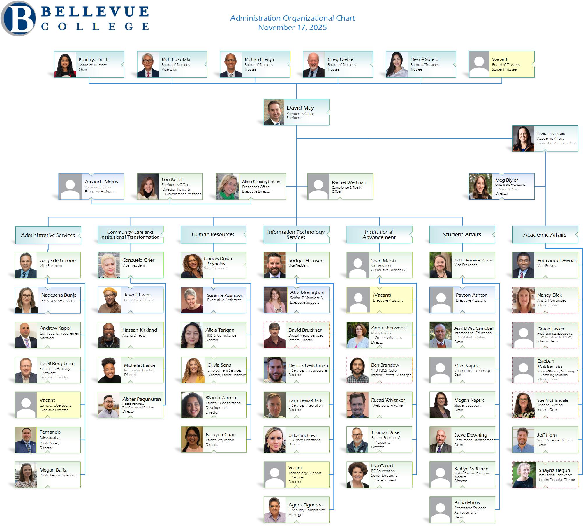 College Leadership - Bellevue College