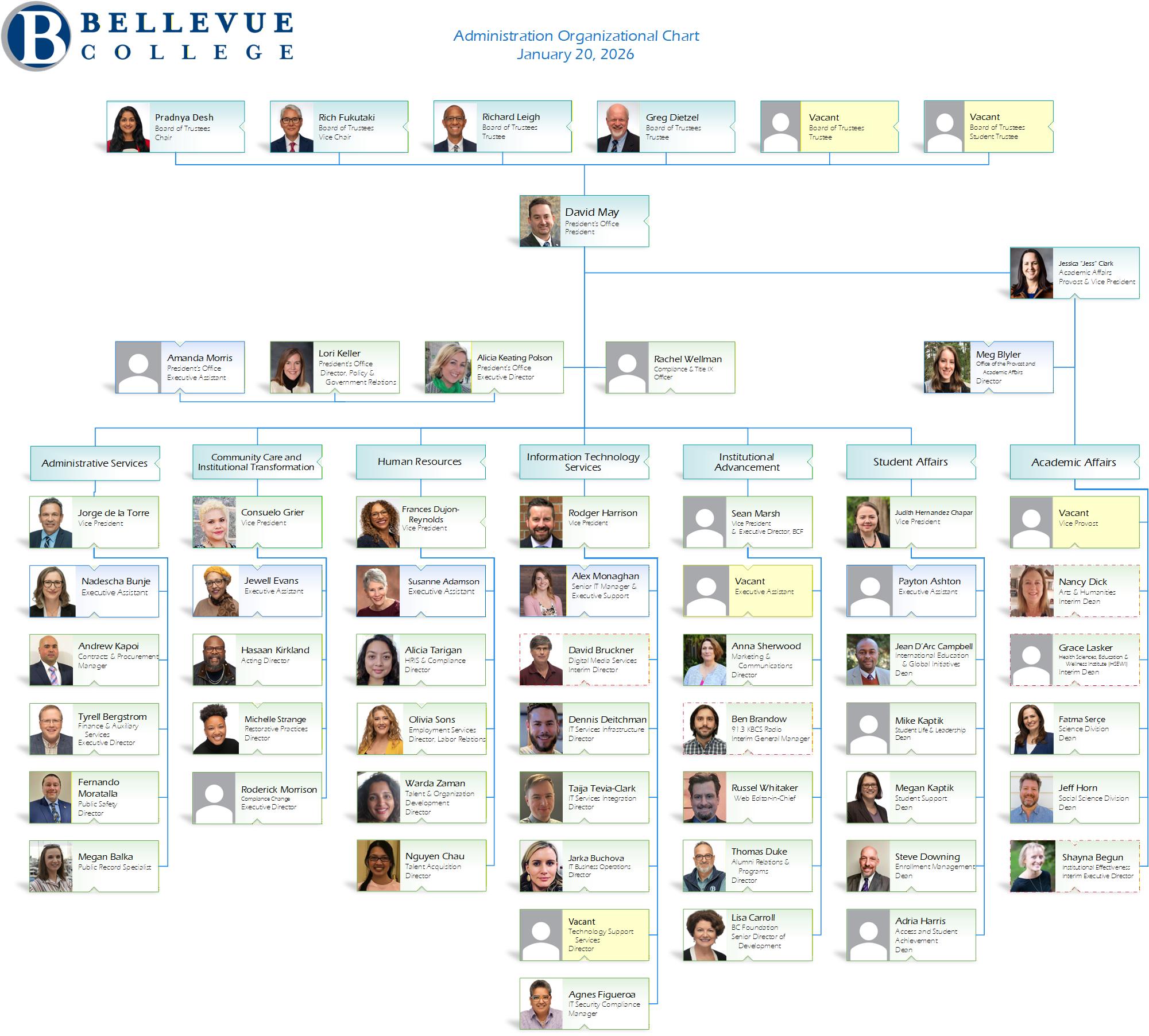 College Leadership - Bellevue College