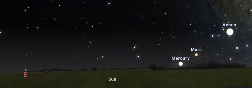 The Sky this month :: Astronomy