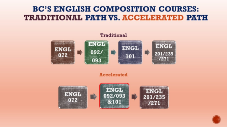 Accelerated Composition Courses :: English Department