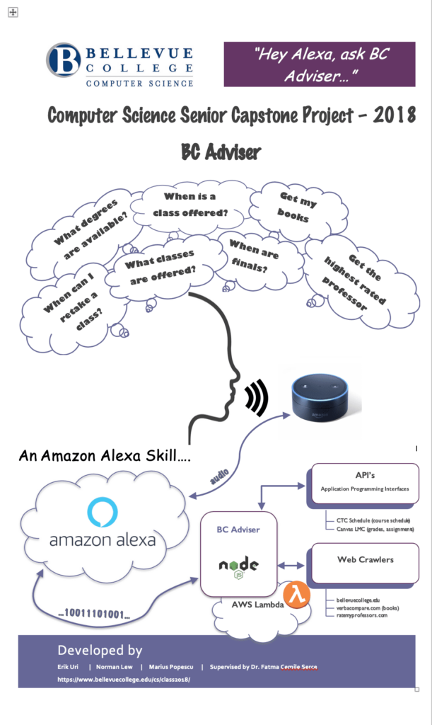 Capstone Projects :: Computer Science