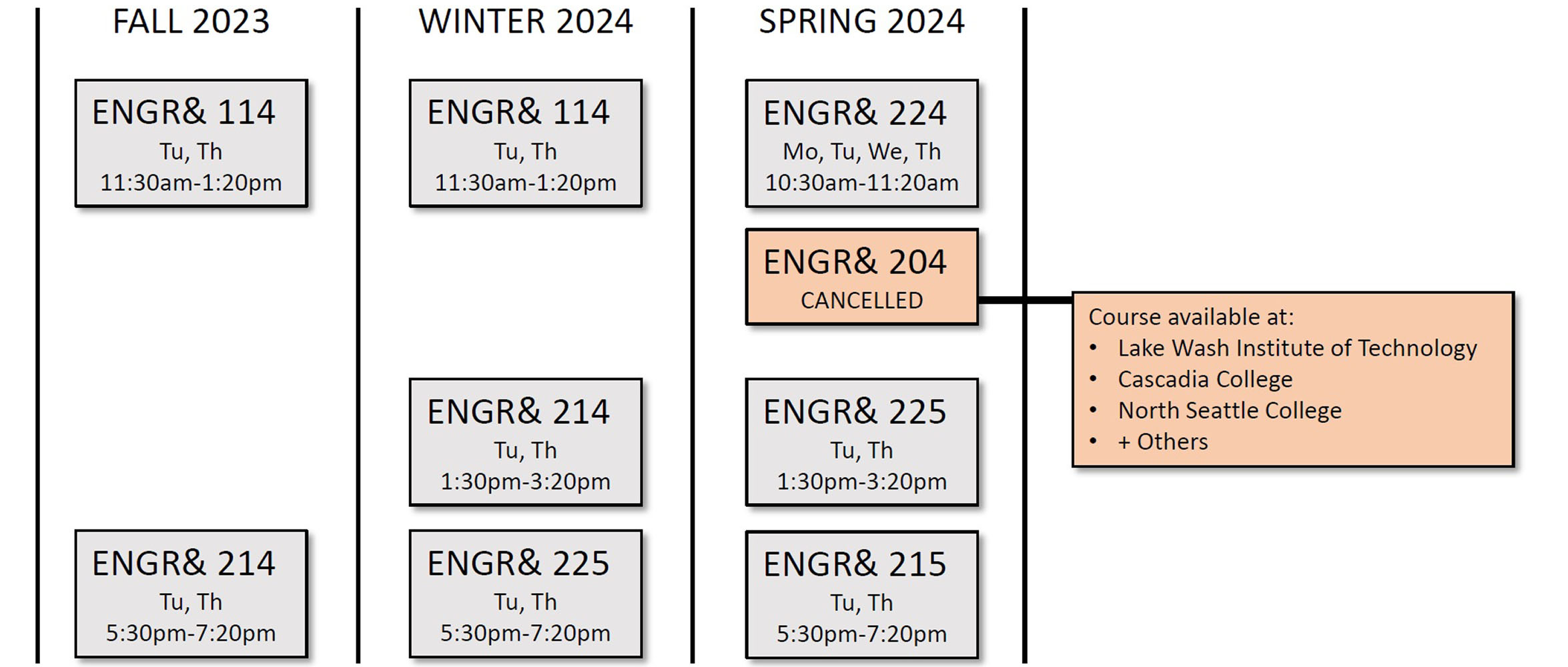 Courses :: Engineering Transfer