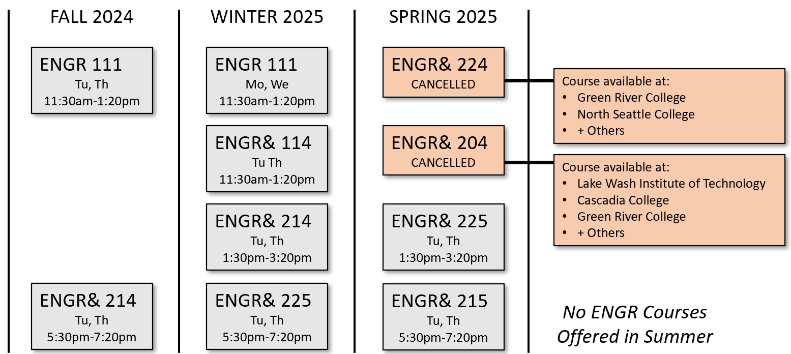 Courses :: Engineering Transfer