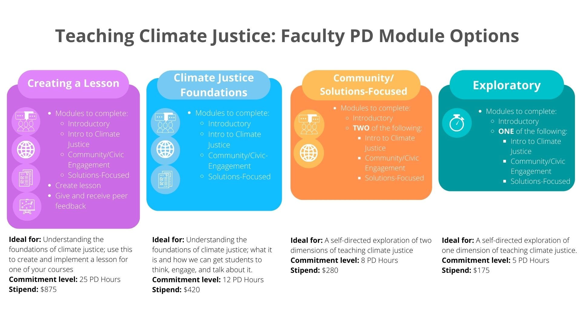 Incorporate Climate Justice Into Your Teaching :: Faculty Commons