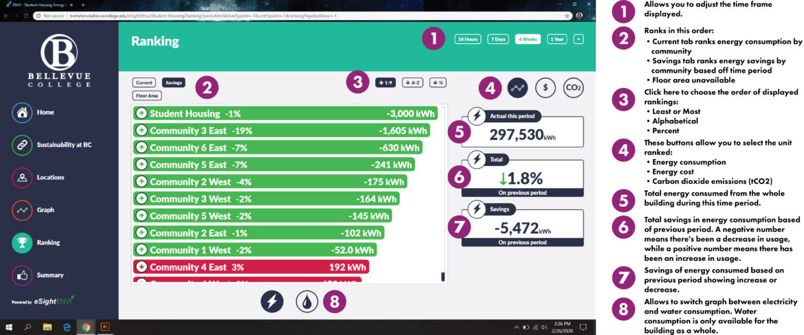 Building Dashboard :: Sustainability
