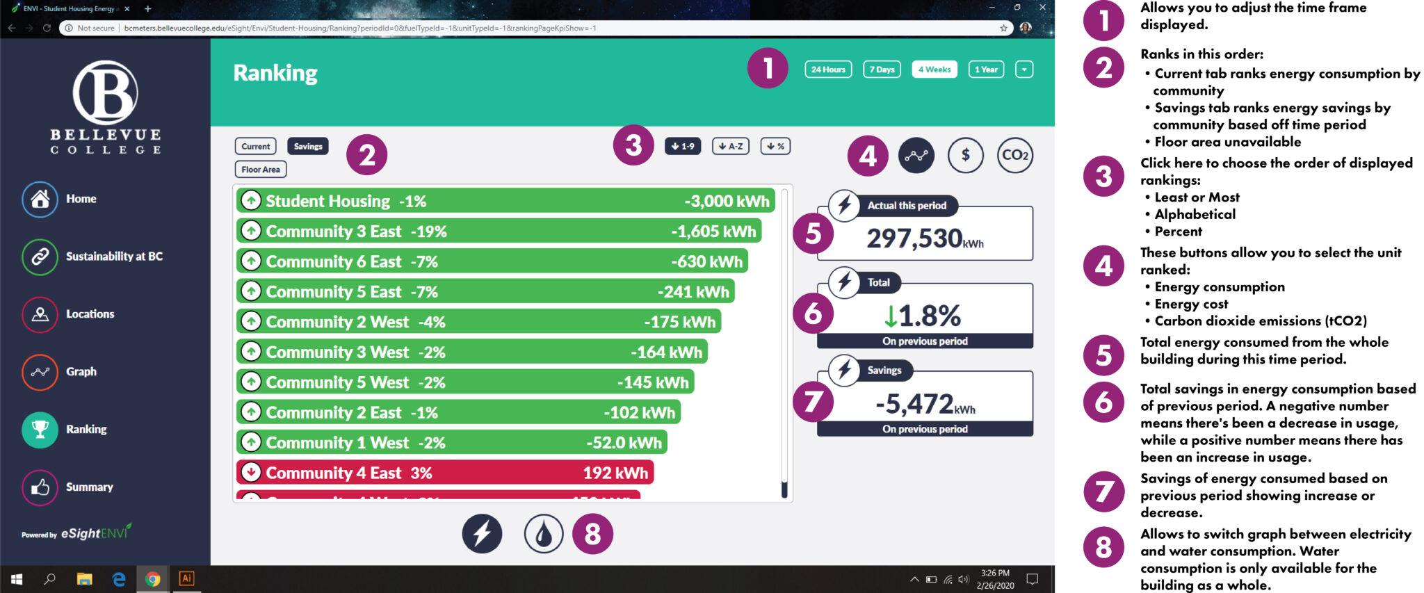 Building Dashboard :: Sustainability