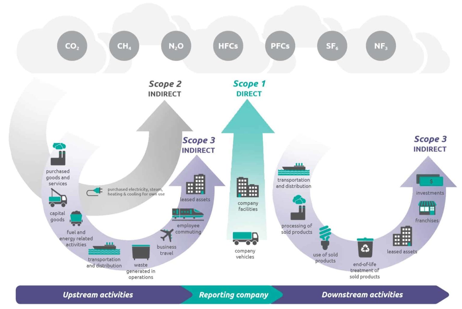 Greenhouse Gas Emissions Audit :: Sustainability