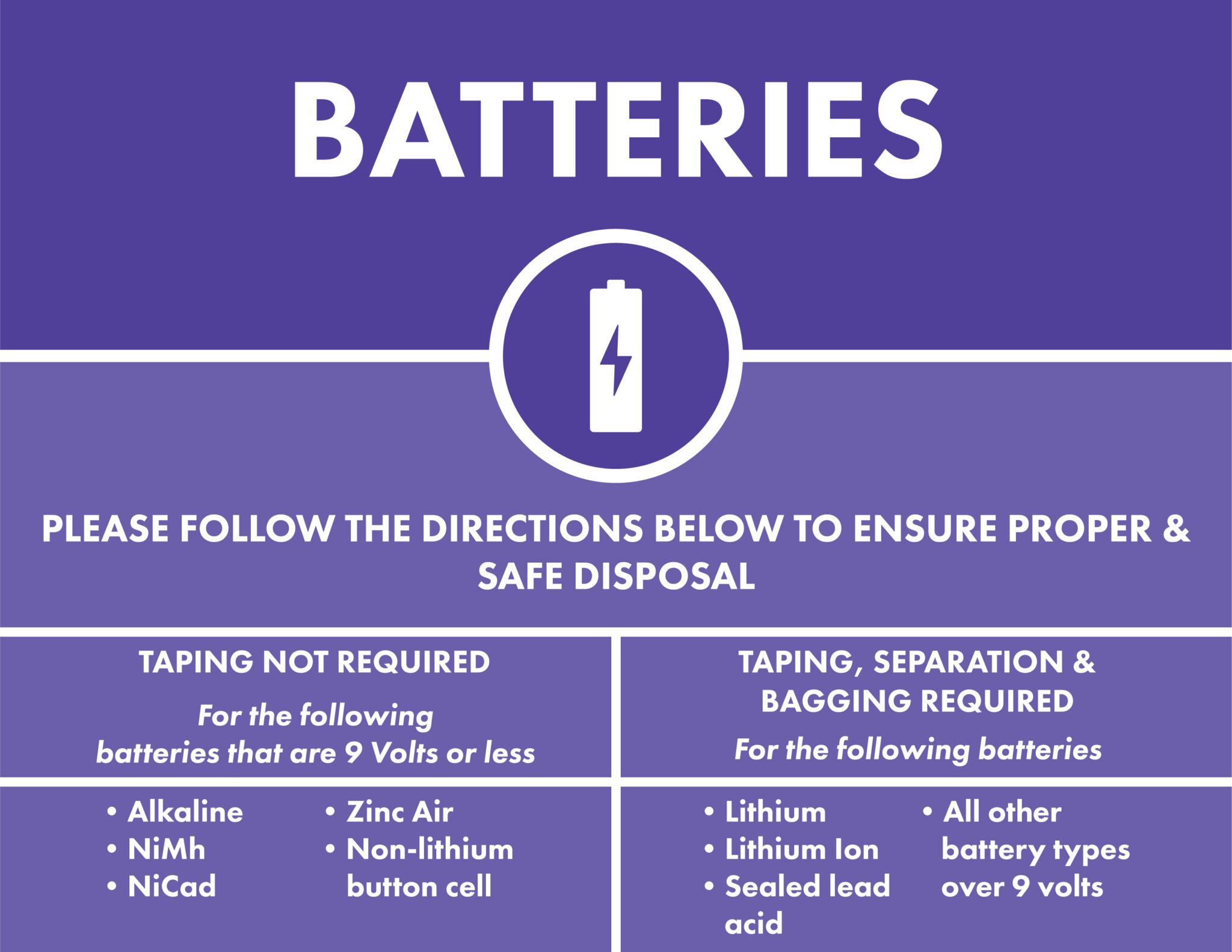 Battery Recycling :: Sustainability