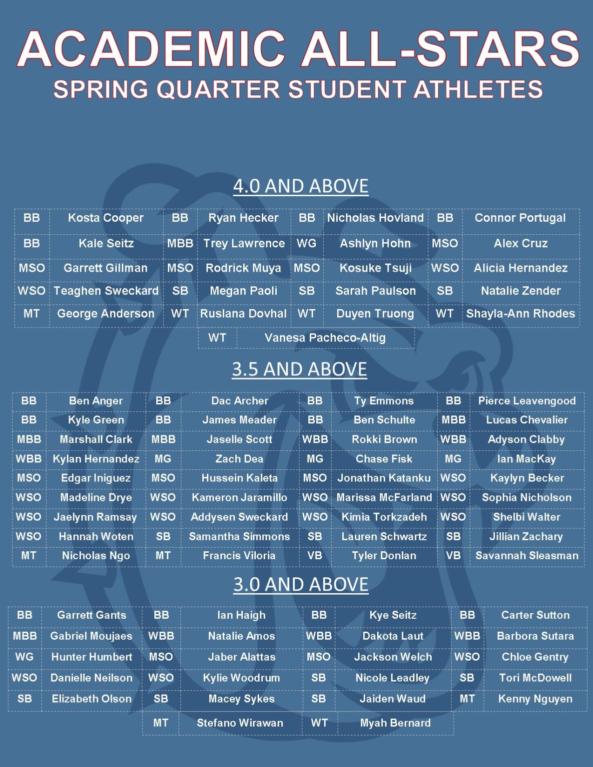 Congratulations to our Academic All-Stars! :: Athletics Department