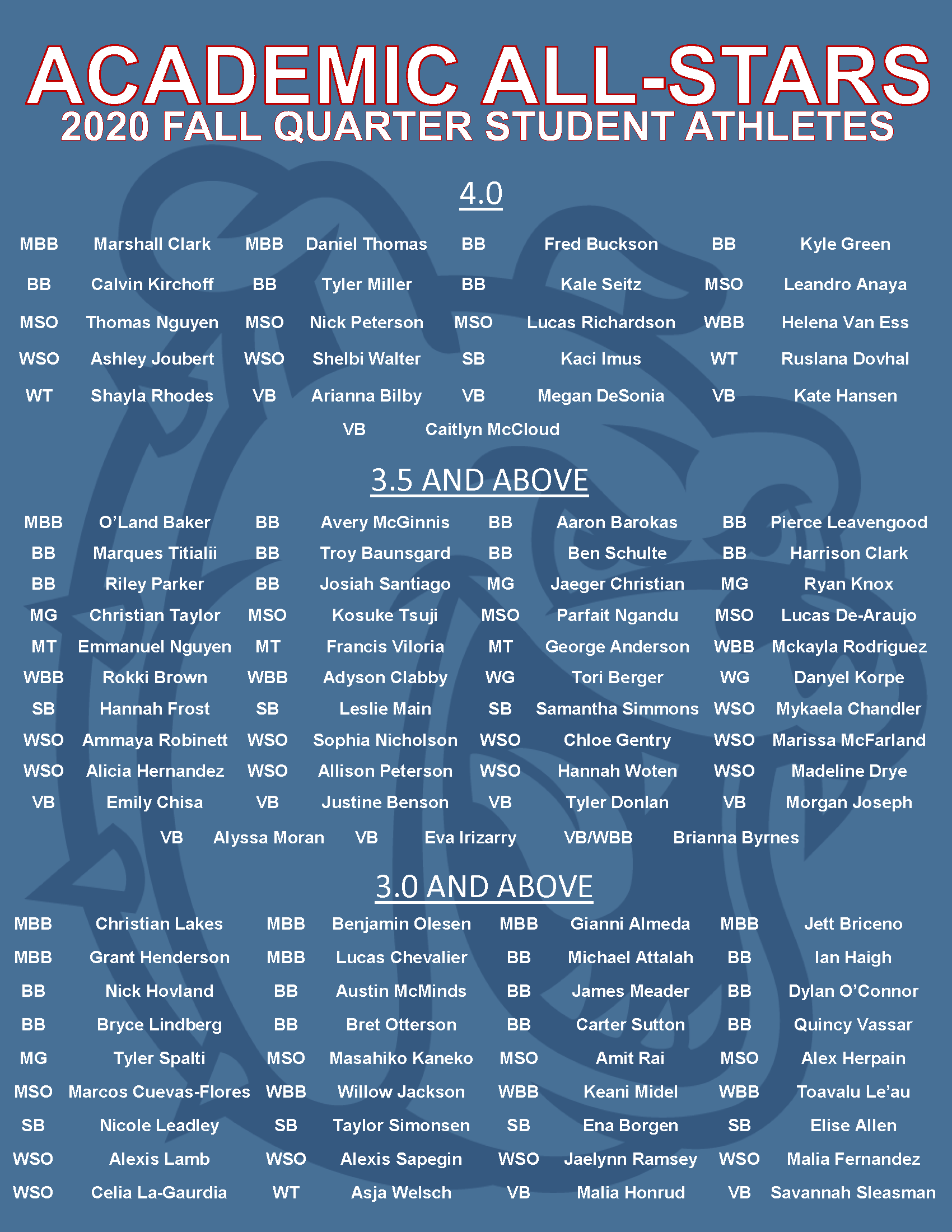 Congratulations to our Fall 2020 Academic All-Stars! :: Athletics ...