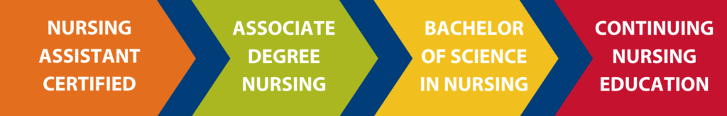 Nursing Programs :: Nursing