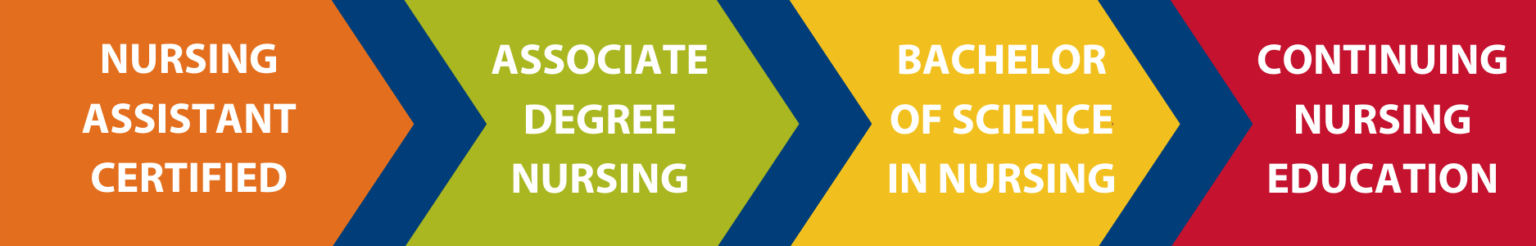 Nursing Programs :: Nursing