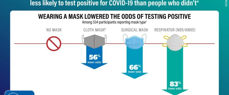 COVID19 @ Bellevue College