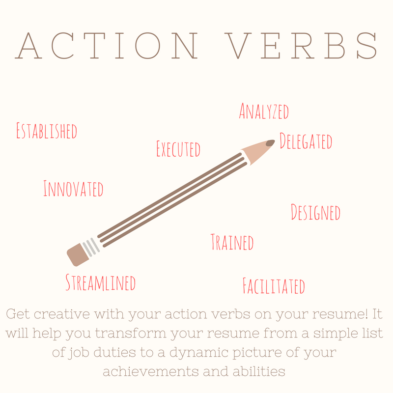 Resume Action Verbs :: Imaging