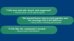 Restorative Practices :: Office of Community Care & Institutional ...