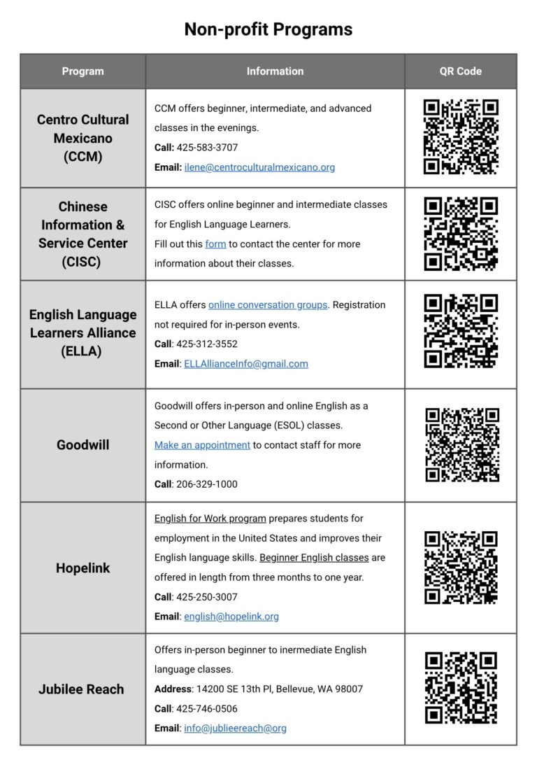 English Language Acquisition (ELA) :: Basic and Transitional Studies (BATS)