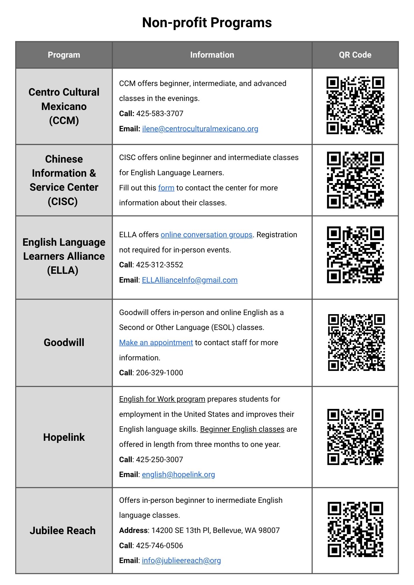 English Language Acquisition (ELA) :: Basic and Transitional Studies (BATS)